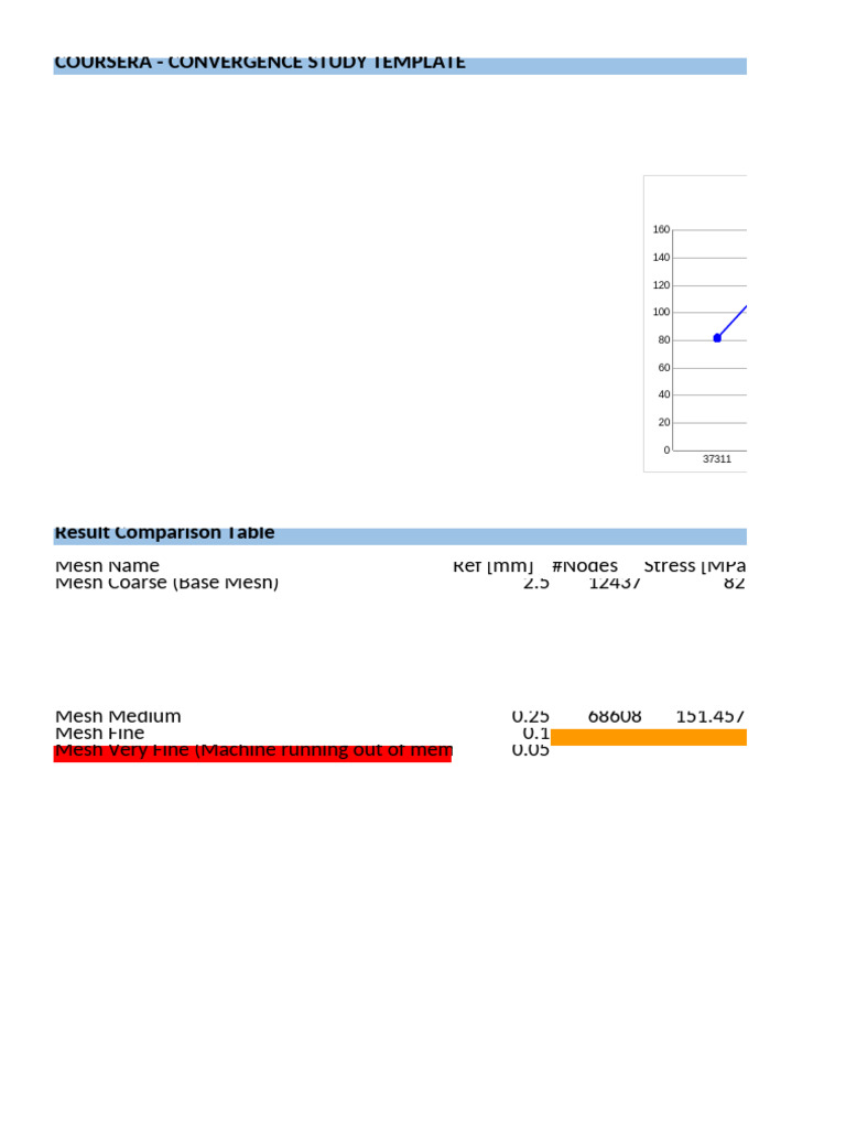 Cousera Convergence Study - Guided Project #2 | PDF