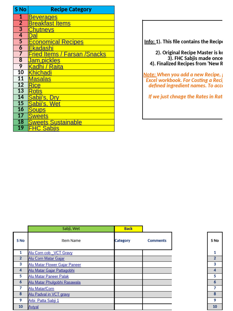 KC Recipies | PDF | Mango | Chutney