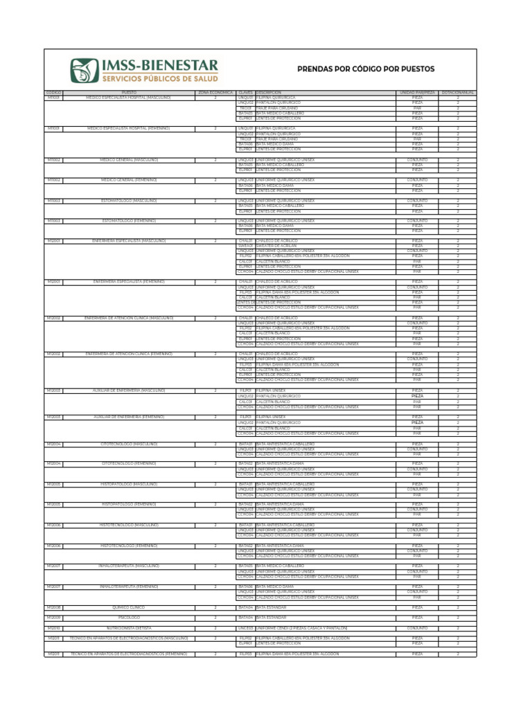 Uniformes y Equipos del IMSS Bienestar | PDF | Guante | Moda