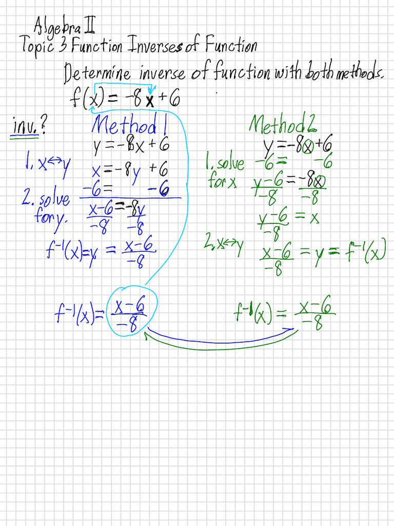 Answer Key 2 6 Algebra II Topic 3 Functions Determine Inverse | PDF