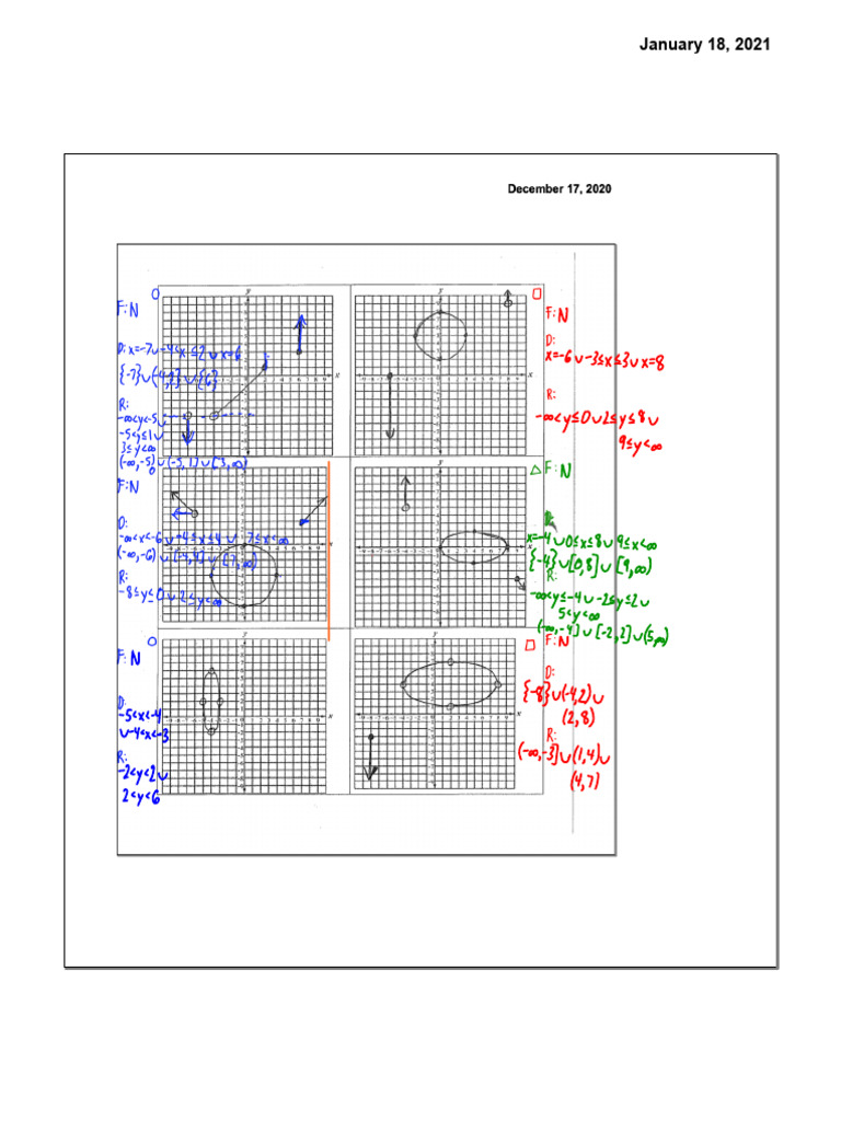Answer Key HW Domain and Range Part 2 Evaluation | PDF