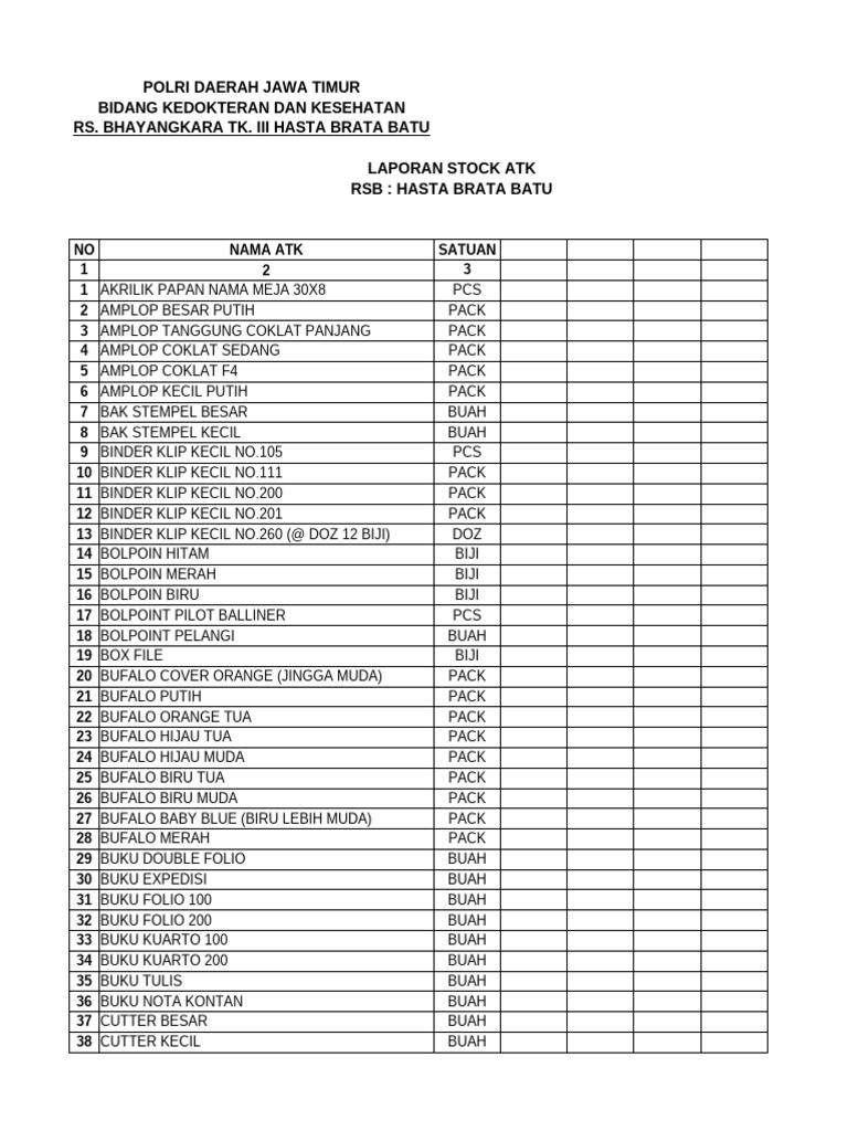 Polri Daerah Jawa Timur Bidang Kedokteran Dan Kesehatan Rs. Bhayangkara Tk. Iii Hasta Brata Batu ...