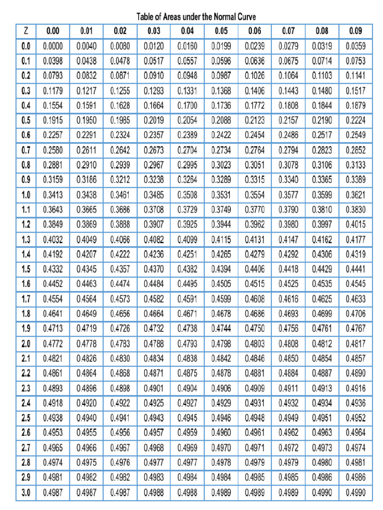 Z Score Quarter 4 | PDF