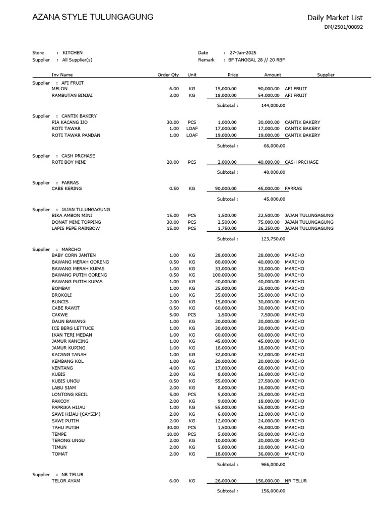 Daily Market List for Tulungagung | PDF