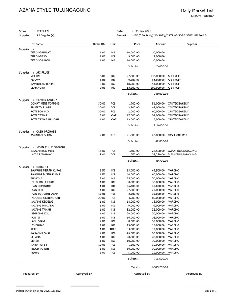 Daily Market List BF 29 | PDF