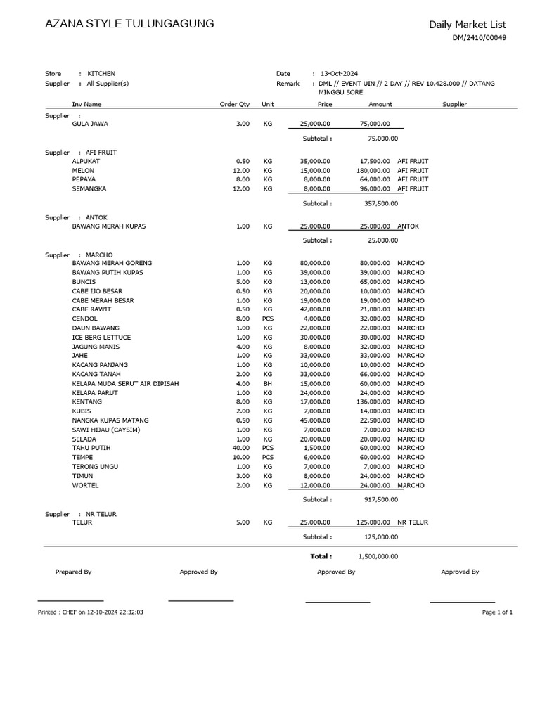 Daily - Market - List Uin Lunch TGL 14 15 | PDF