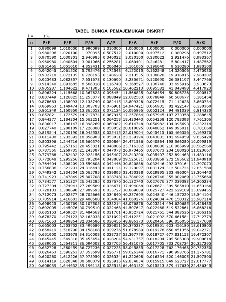 Tabel Bunga Ekotek | PDF