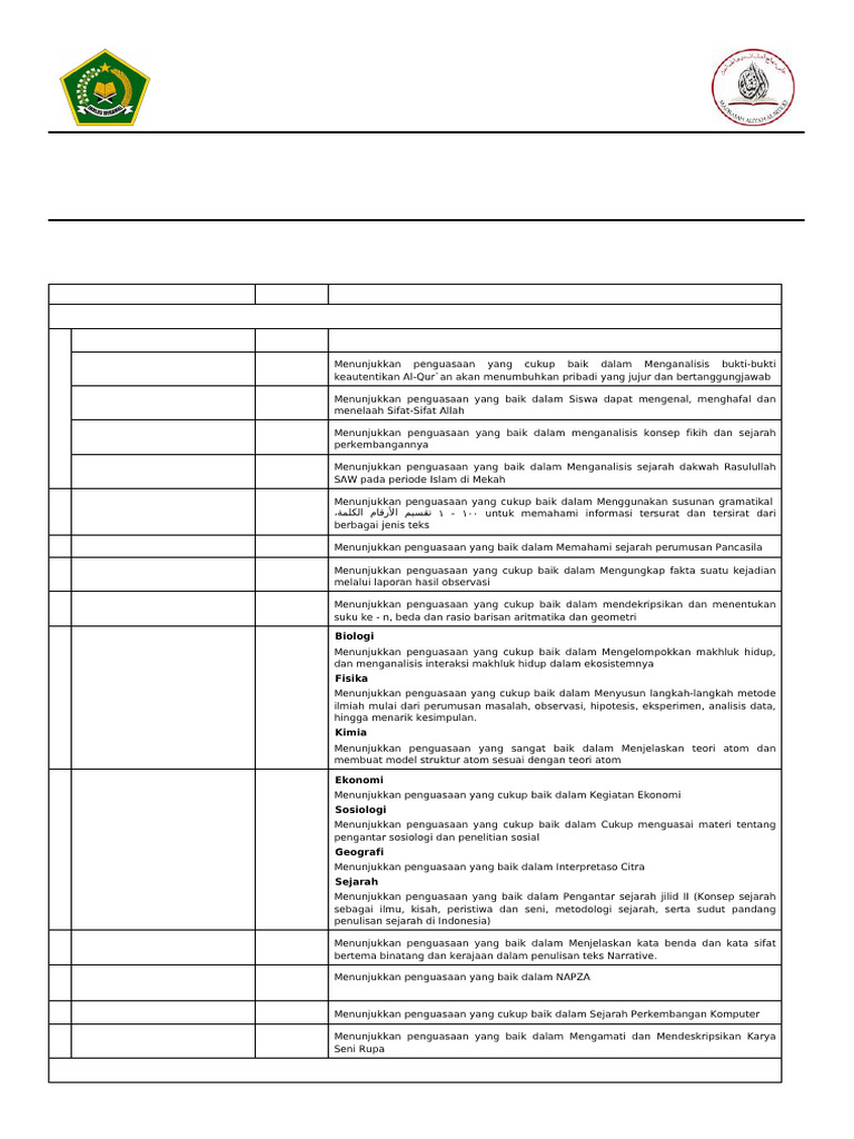 Capaian Belajar Mifta Huljana Penuam | PDF