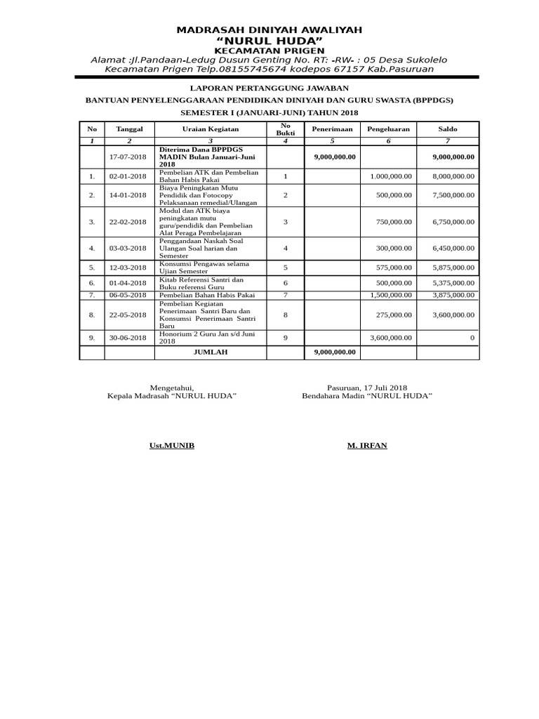Rekapitulasi Lpj Nurul Huda 2018 i | PDF