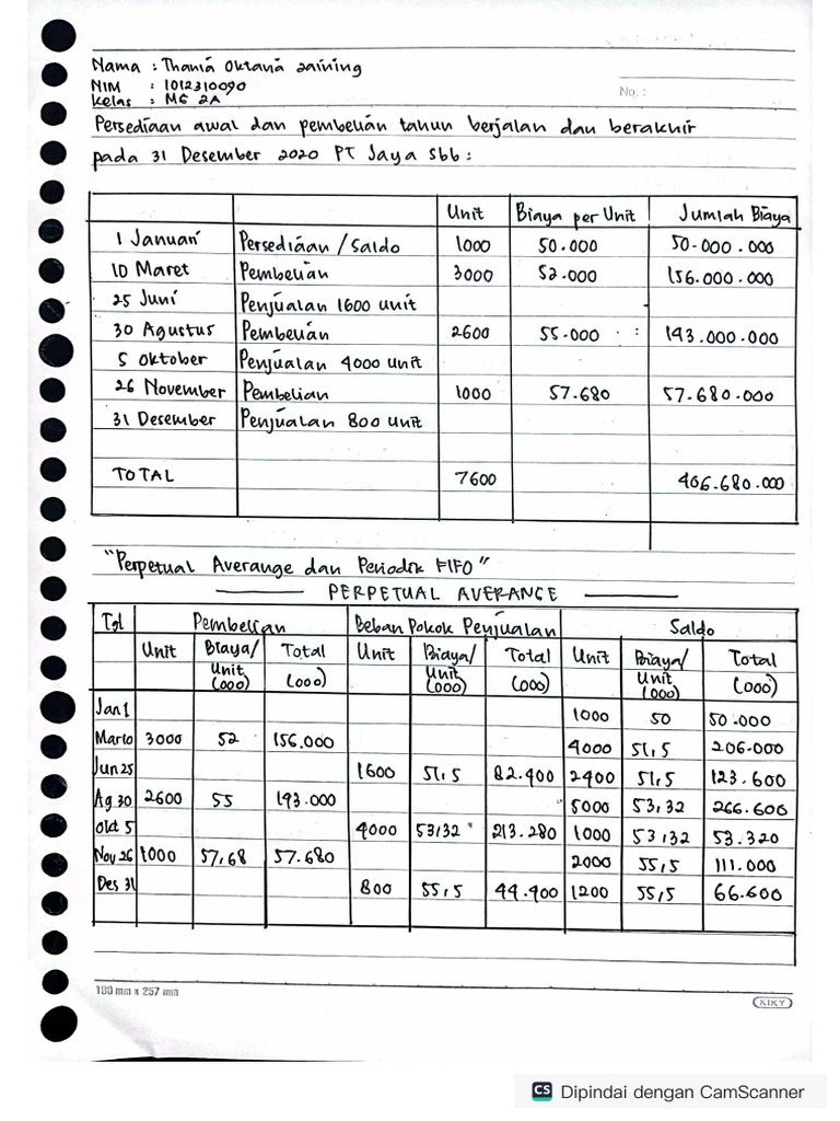 TUGAS PERSEDIAAN | PDF