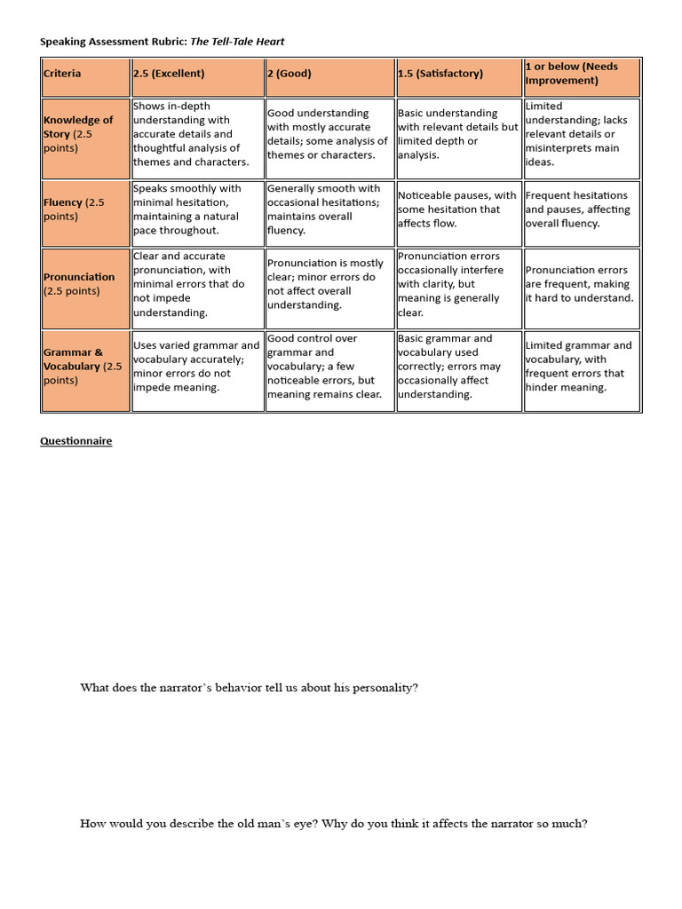 The - TellTale - Heart - Rubrics - and - Questions 3 | PDF ...