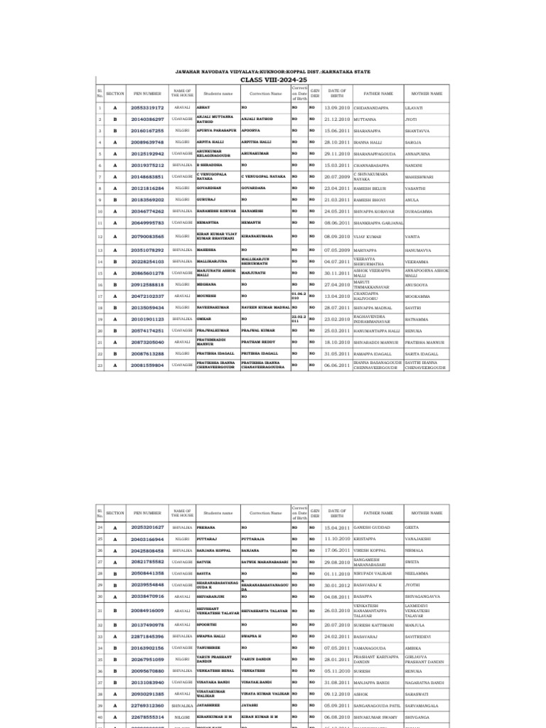 Class VIII Student Roster | PDF