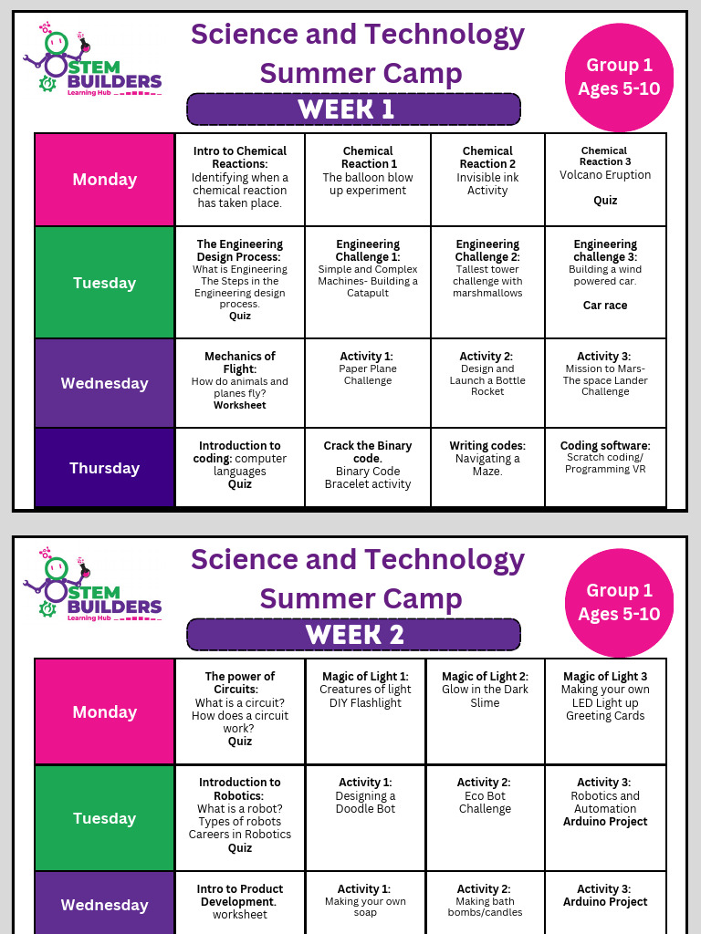STEM Builders Locations and Activities | PDF