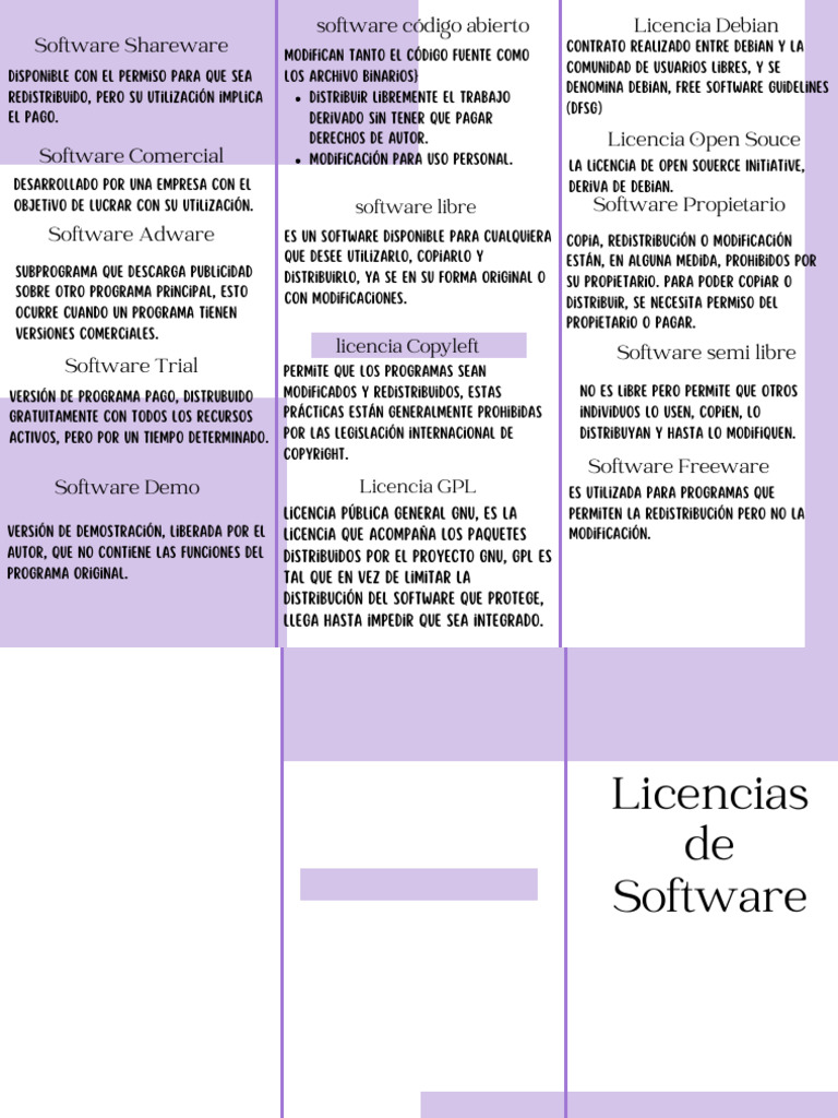 Tríptico COMPU, A. | PDF | Software libre | Ingeniería de software