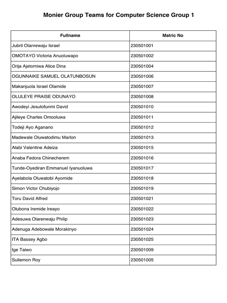 Monier Group Computer Science Teams Final PDF | PDF