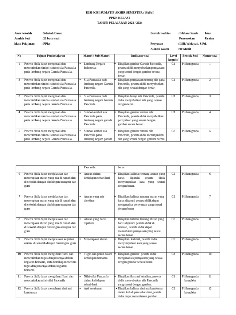 KISI-KISI SAS GANJIL (I) PPKN KELAS 1 KURMER THN 2023-2024 Fix | PDF