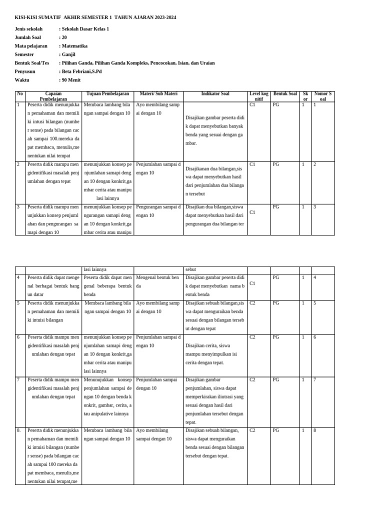 KISI-KISI SAS MATEMATIKA KELAS 1 KURMER 23-24 Fix | PDF