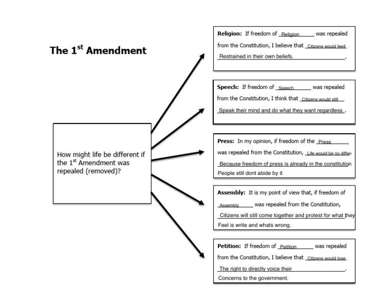 Impact of Repealing the 1st Amendment | PDF | First Amendment To The ...
