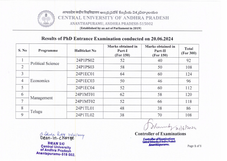 Results of PHD Entrance Examination Conducted On 20.06.2024 | PDF