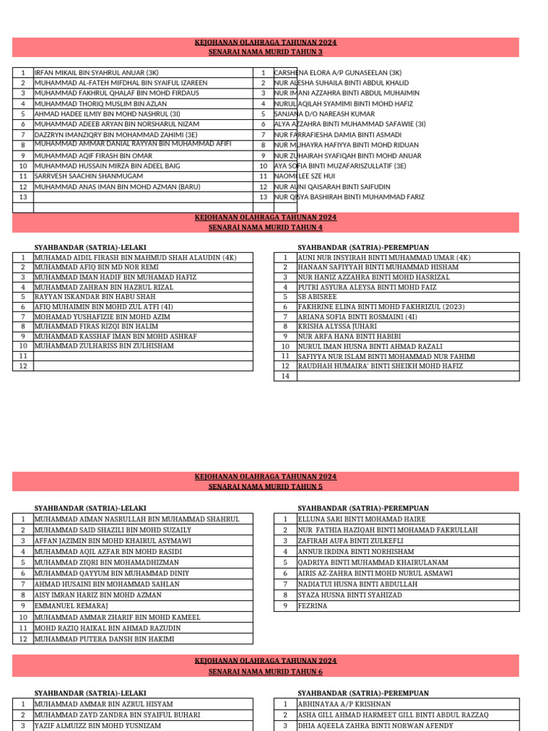 2024 Murid Shahbandar | PDF