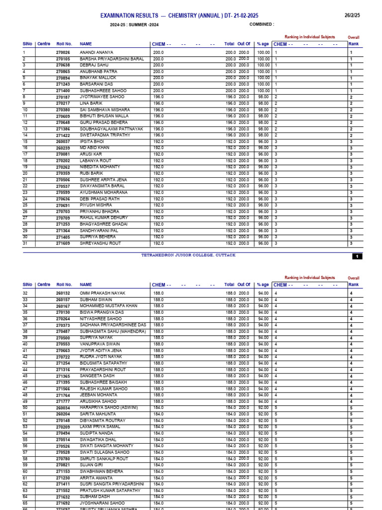 Chemistry Exam Results 2024-25 | PDF