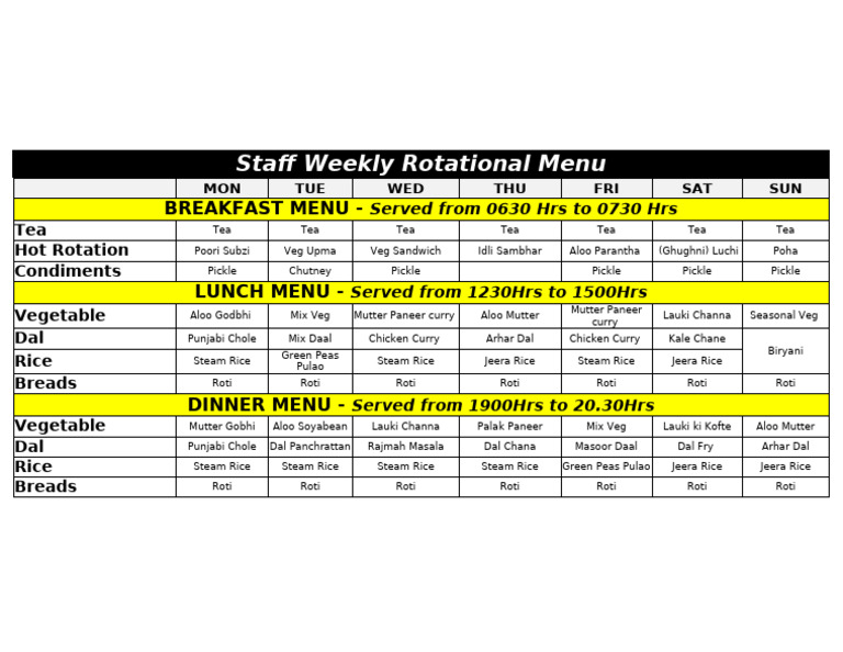 Final Cafeteria Menu | PDF