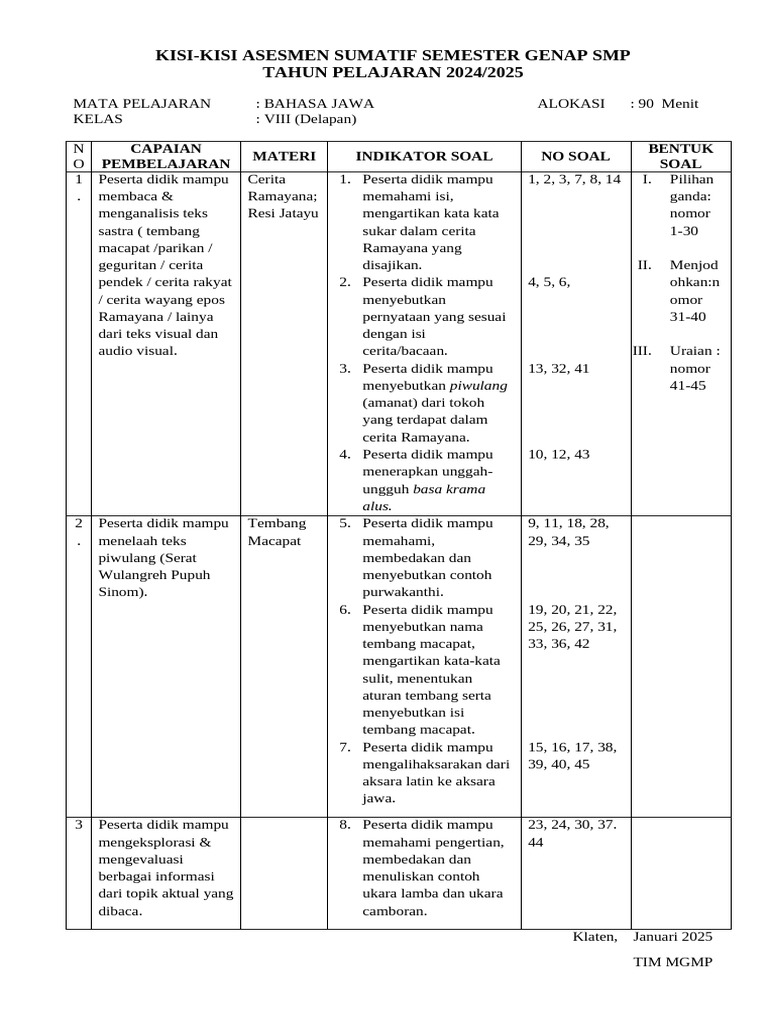 KISI-KISI PTSGN Bhs. JAWA Kls 8 TP 2425 Final Siap Kirim | PDF