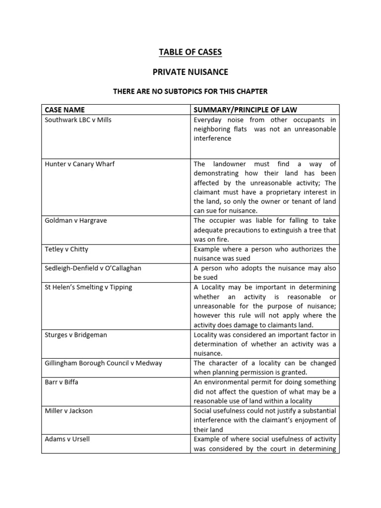 Private Nuisance - Final Version-1 | PDF | Common Law | Private Law