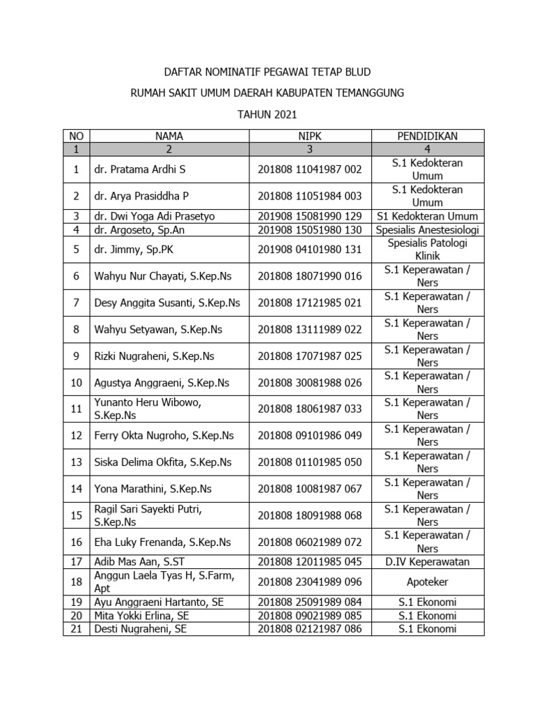 375 - Daftar Nominatif Pegawai Tetap Blud Rsud Tahun 2021 | PDF
