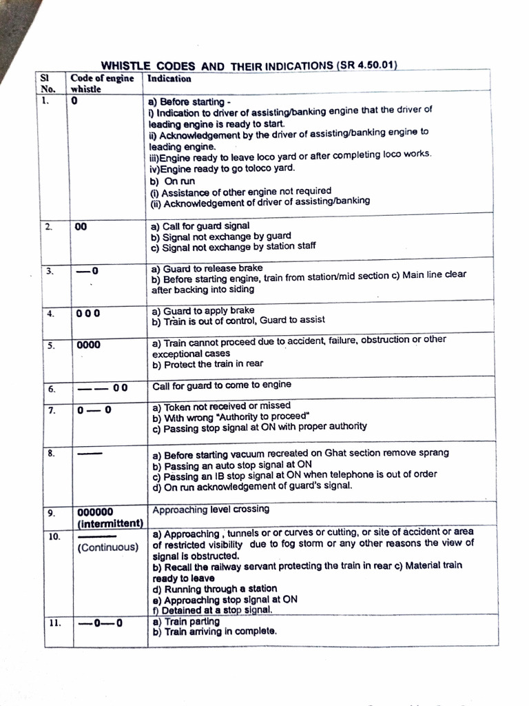 Whistle Code in Different Conditions_071610 | PDF | Train | Transport ...