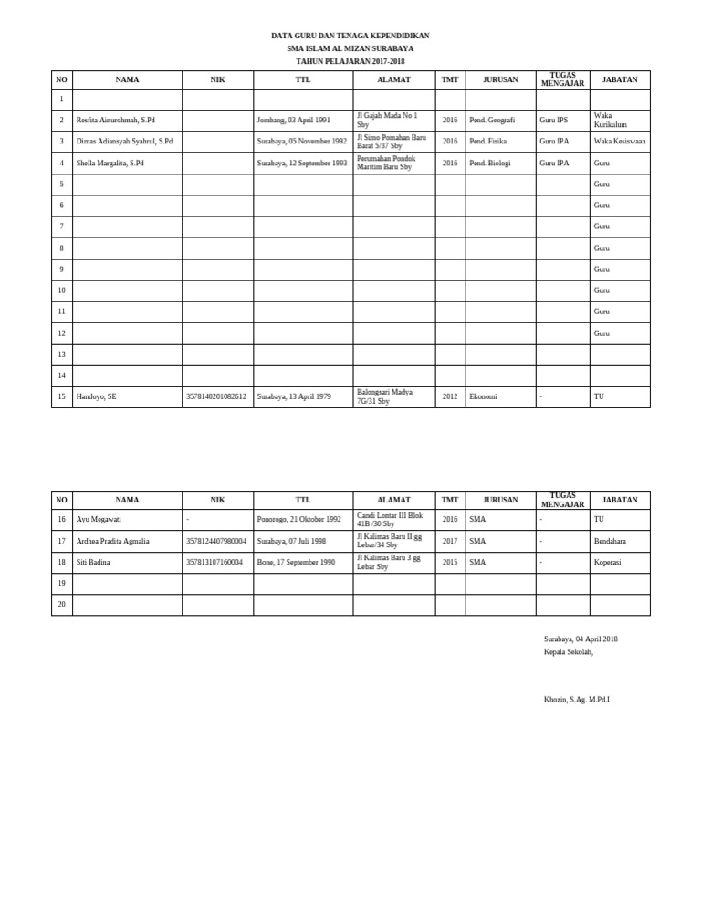 Data Pendidik Dan Tenaga Kependidikan Sma | PDF