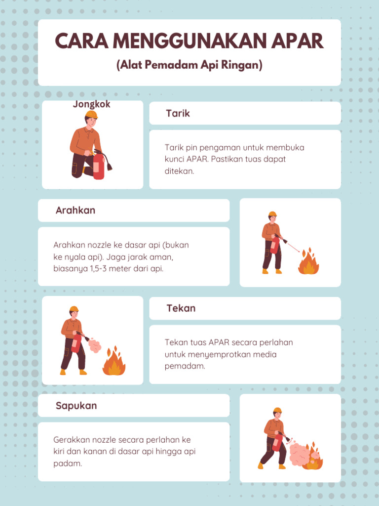 Cara Menggunakan APAR Alat Pemadam API Ringan Poster Pendidikan Oren ...