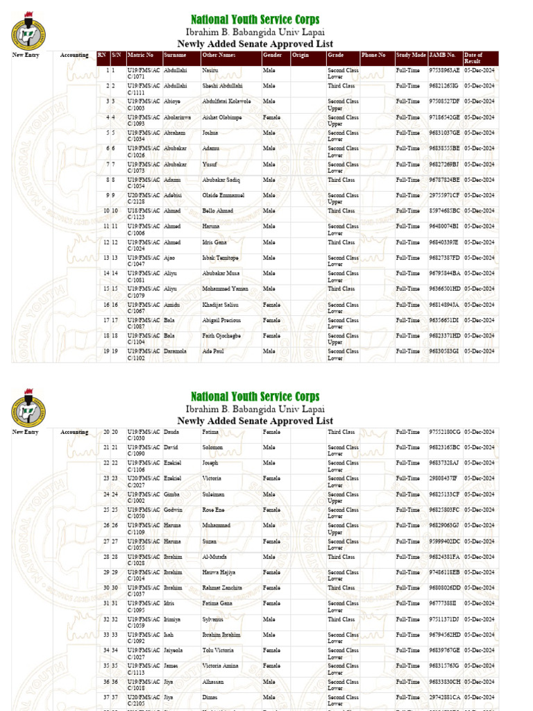 2025 NYSC Batch 'a' Mobilization List 1 | PDF
