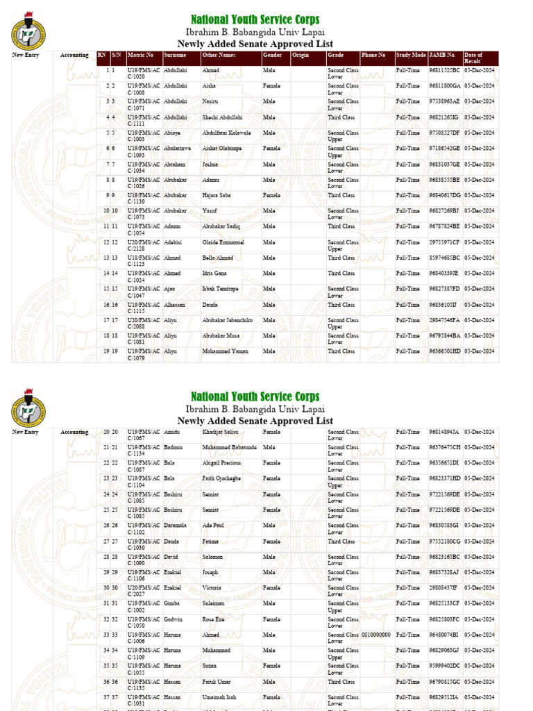 NYSC 2025 Senate Approved List | PDF