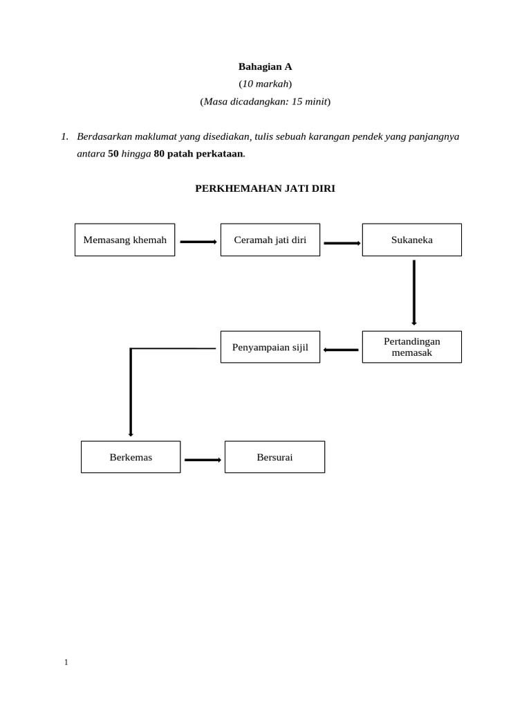 PPT BAHASA MELAYU T1 K2 2023 | PDF