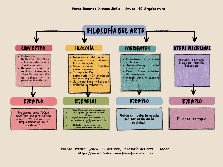 Filosofía del Arte: Definición y Ejemplos | PDF