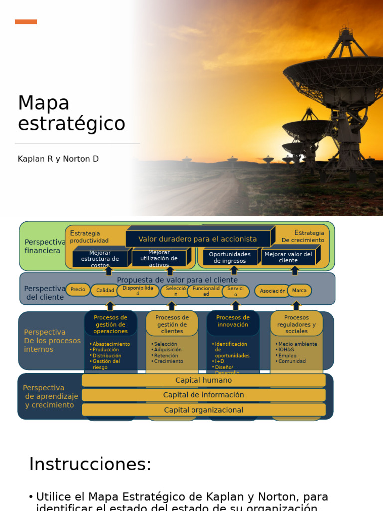 Tarea 2 Mapa Estratégico | PDF | Economias | Negocios económicos