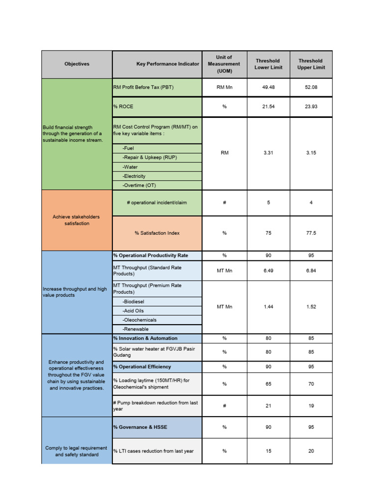 Final Assessement Section Head Shift Leader OE Shore Zone a KPI 2023 ...