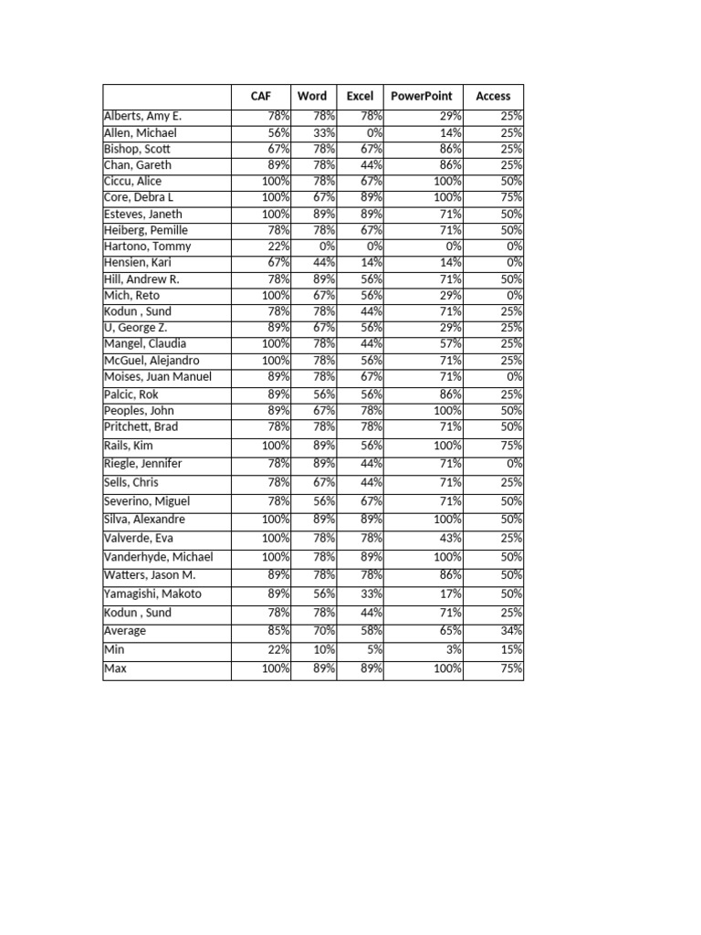 18 - Test Results | PDF