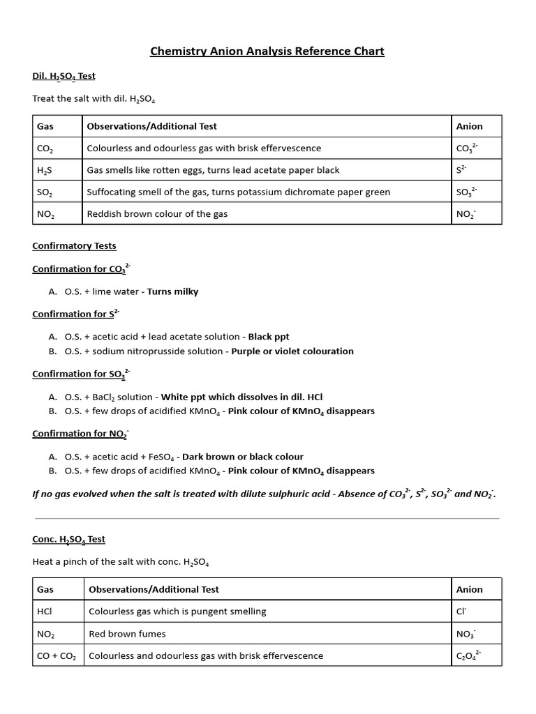 Chemistry Anion Analysis Reference Chart | PDF | Acetate | Salt (Chemistry)
