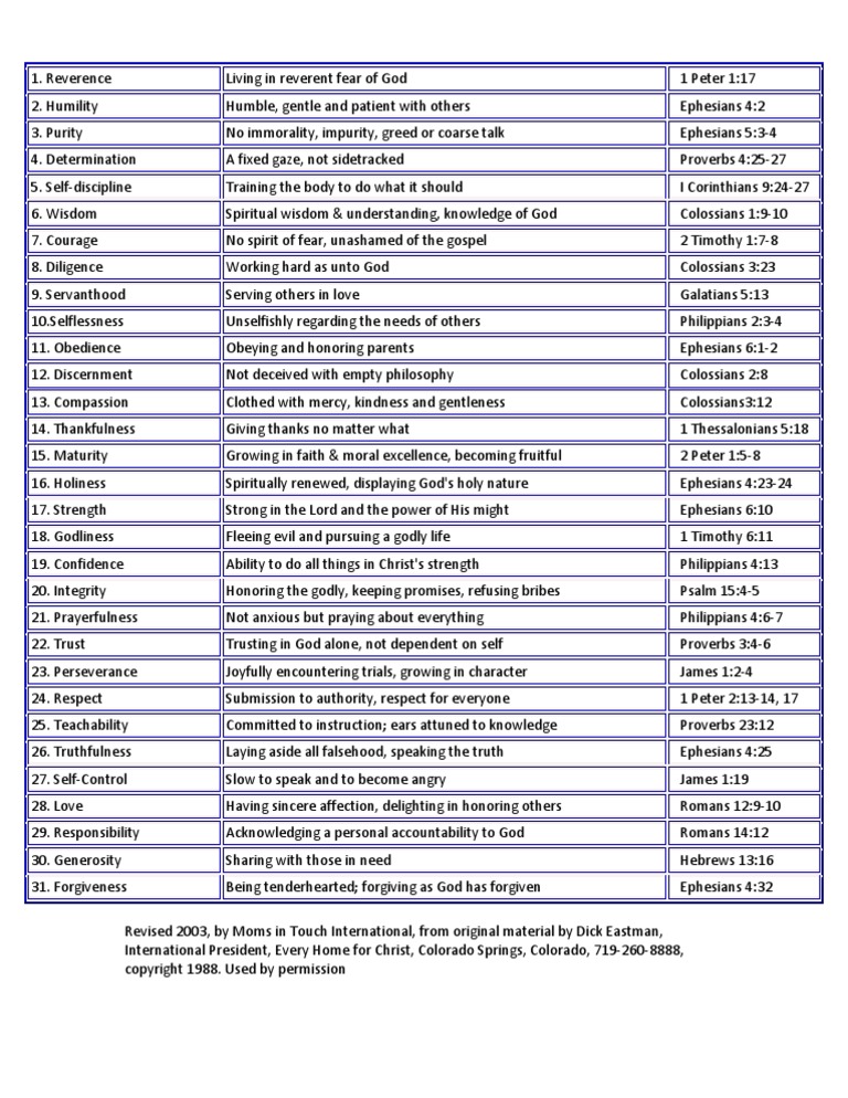 Christian Virtues Guide | PDF | Self-Improvement