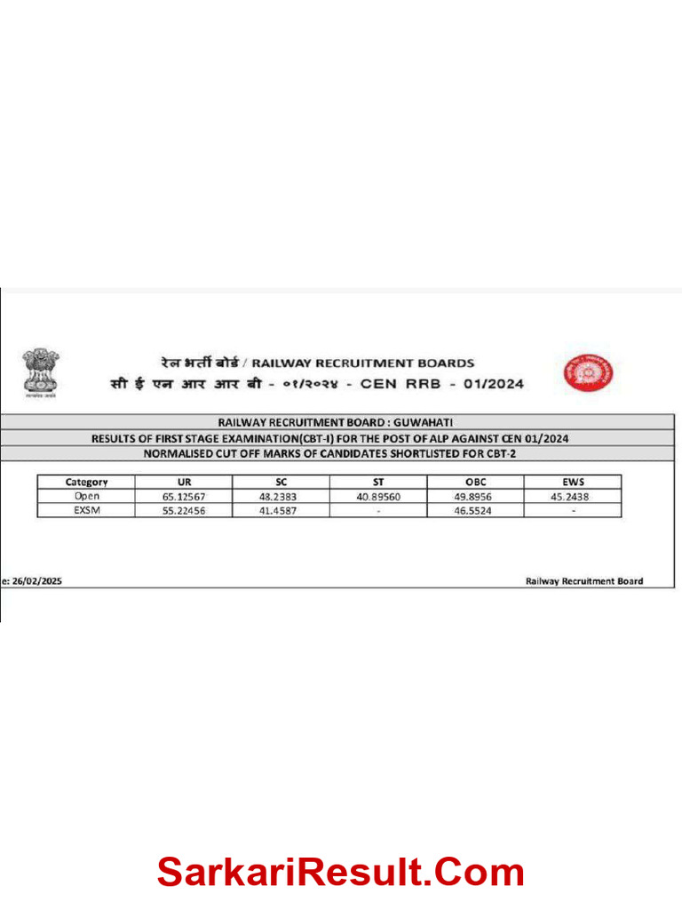 RRB ALl Zone Cutoff SarkariResult Com | PDF