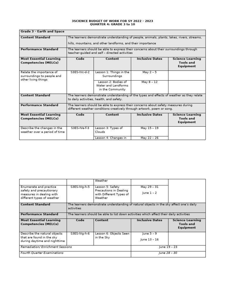 Science Curriculum Overview SY 2022-2023 | PDF | Gases | Learning