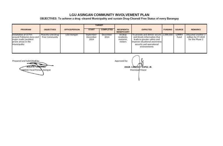 Community Involvement Plan 2024 Asingan | PDF