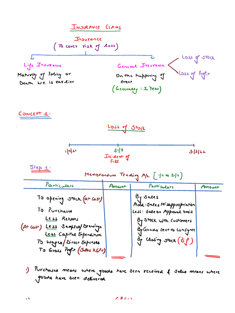 Insurance Claim Calculation for Fire Loss | PDF | Expense | Stocks