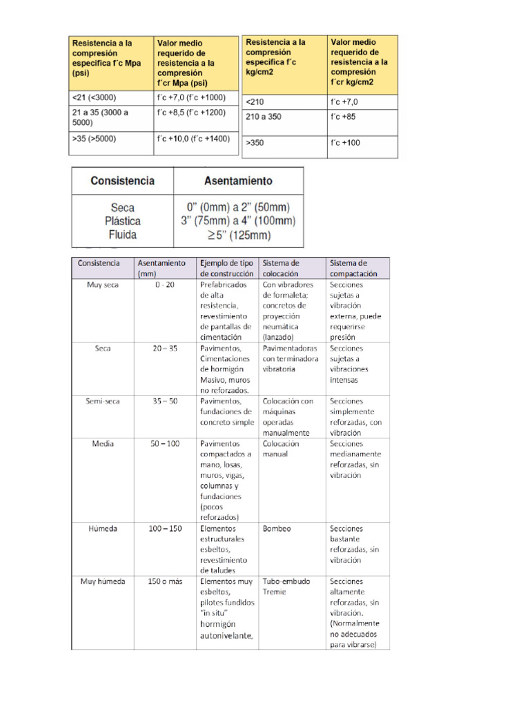 Tablas de Materiales | PDF