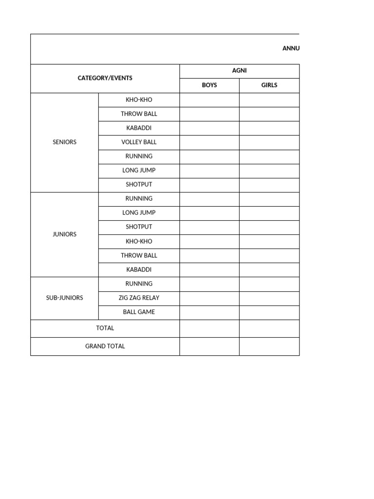 Annual Sports Meet Scores 2023 | PDF