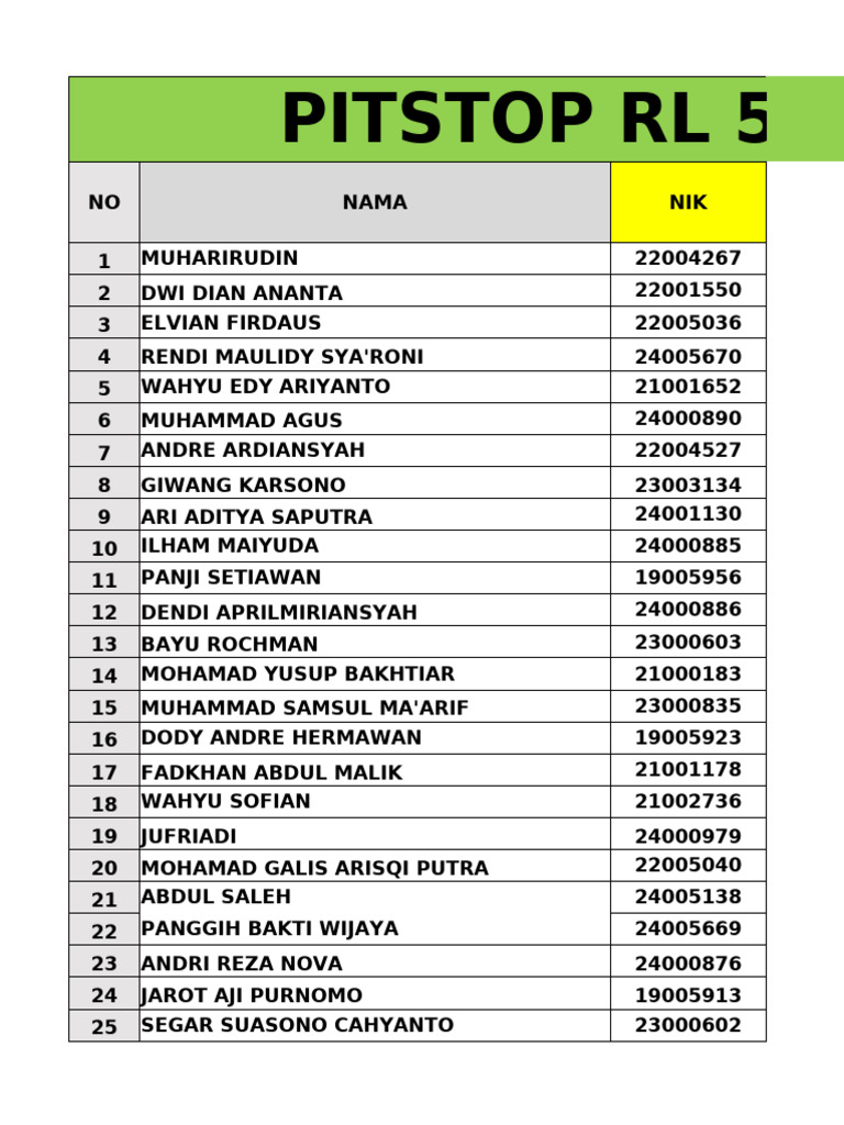 3. ROSTER MARET MEKANIK RL 55 | PDF