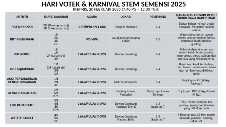 Hari STEM Dan Votek 2025 | PDF