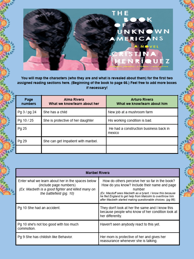 Character Mapping for Assigned Readings | PDF | Macbeth